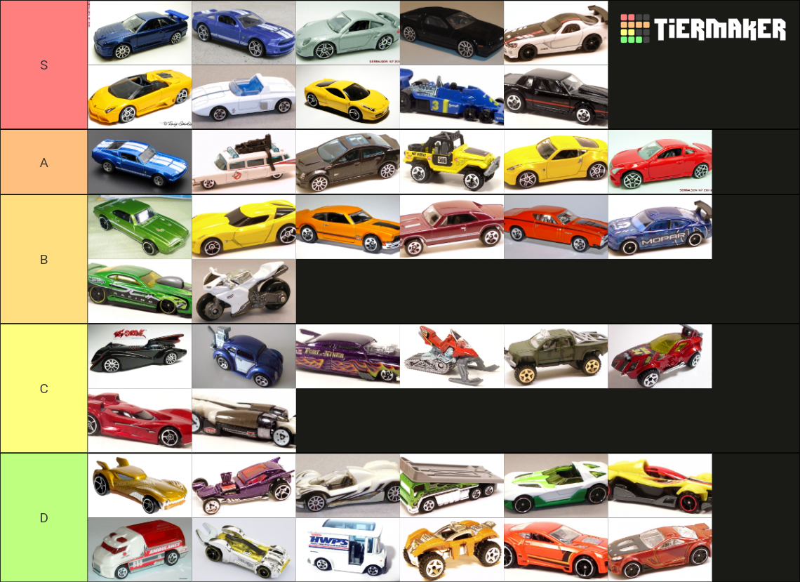 2010 Hotwheels Mainline New Models Tier List (Community Rankings ...