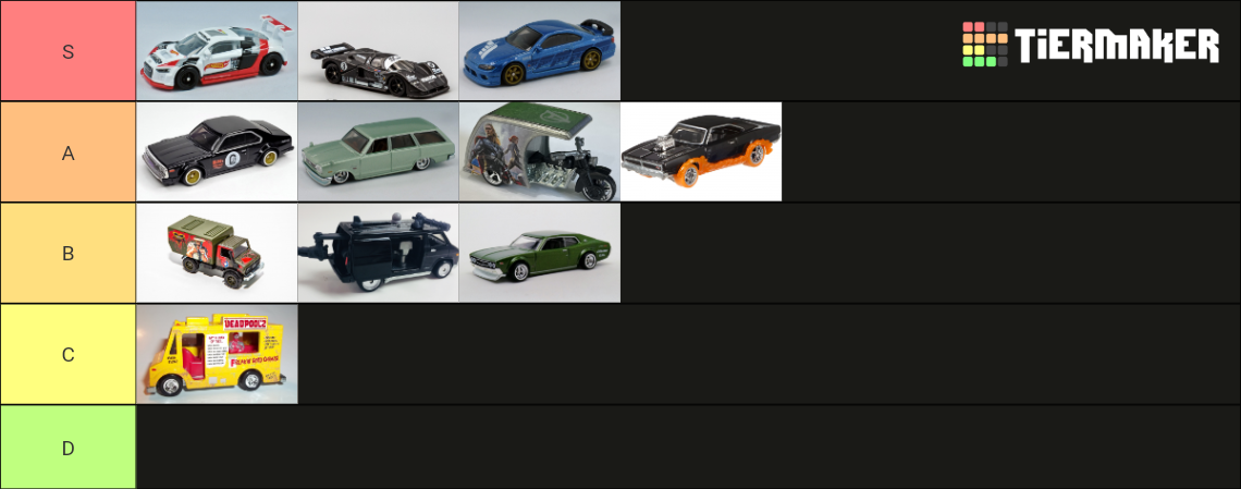 2018 Hotwheels Premium New Models. Tier List (Community Rankings ...