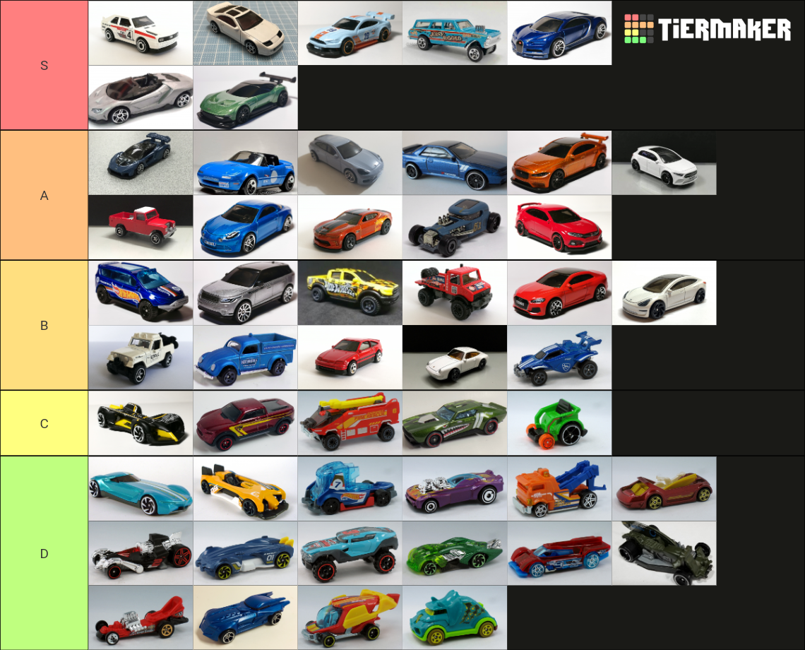 2019 Hotwheels Mainline New Models Tier List (Community Rankings ...