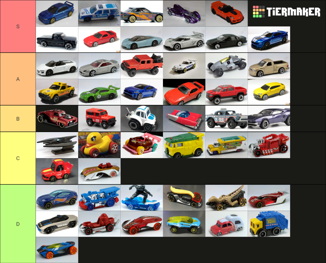 2020 Hotwheels Mainline New Models Tier List (Community Rankings ...