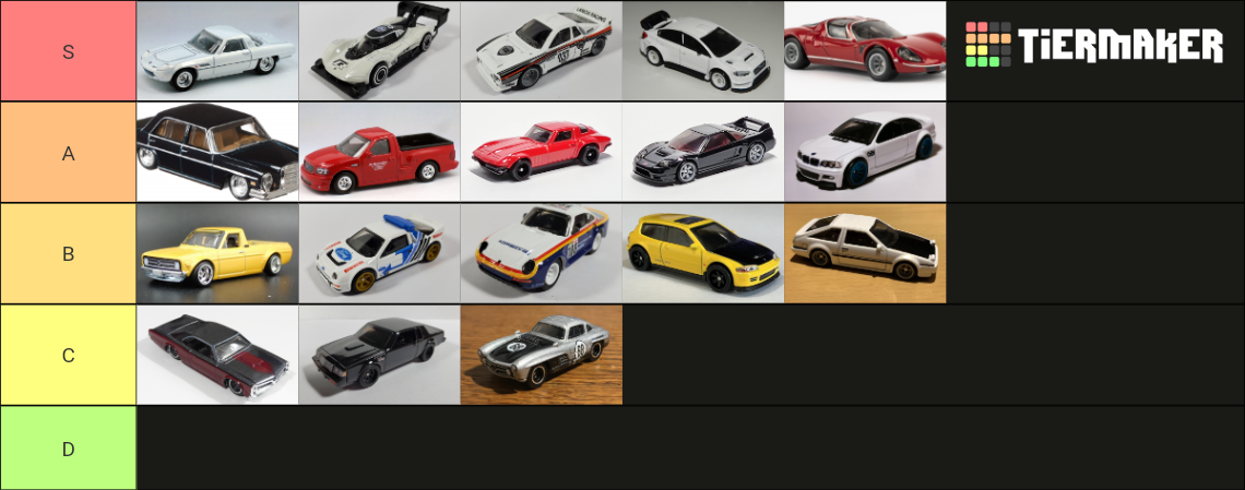 2020 Hotwheels Premium New Models Tier List (Community Rankings ...