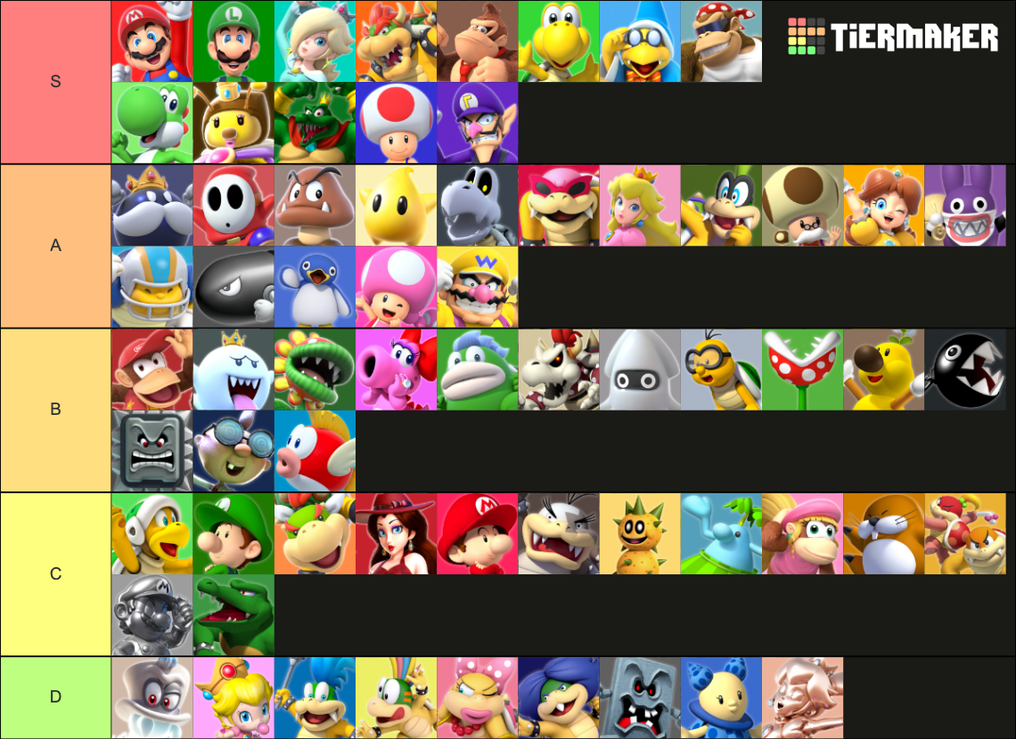 Recent Mario Tier Lists - TierMaker
