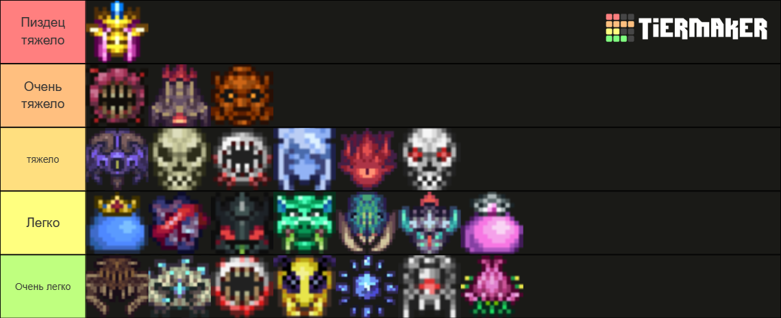 Calamity Mod 2.0 +Addons Bosses and Mini Bosses Tier List (Community ... Calamity Mod 2.0 +Addons Bosses and Mini Bosses Tier List (Community ...
