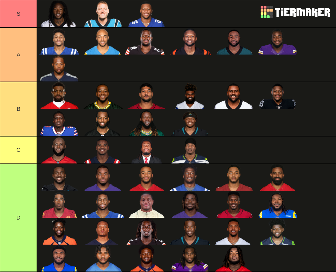 2022-23 NFL Starting RBs Tier List (Community Rankings) - TierMaker
