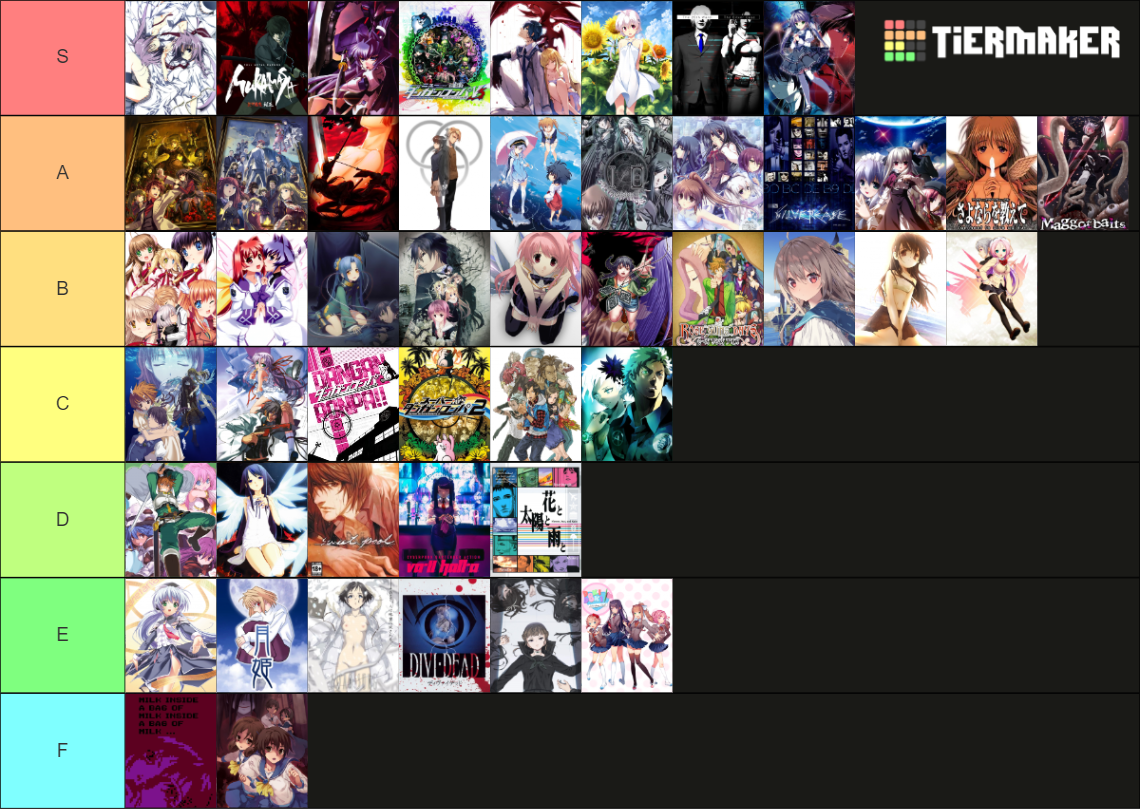Visual Novel Tier List (Community Rankings) - TierMaker