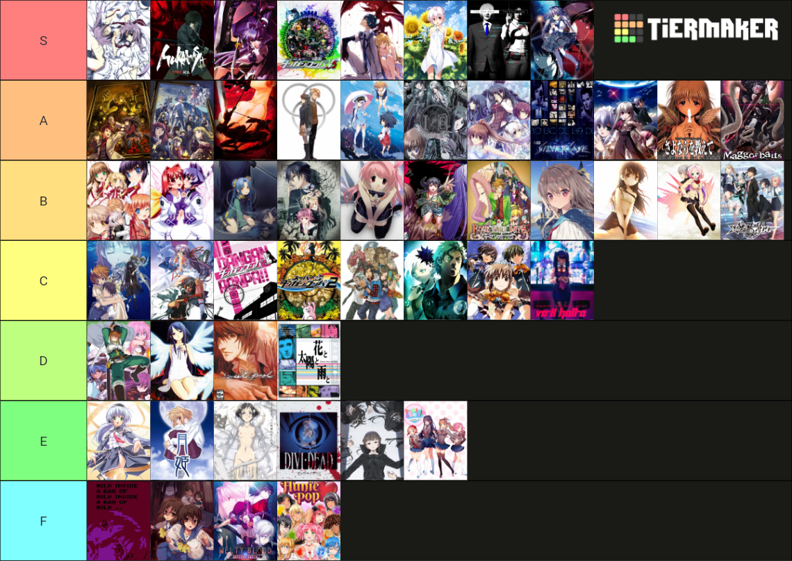 Visual Novel Tier List (Community Rankings) - TierMaker