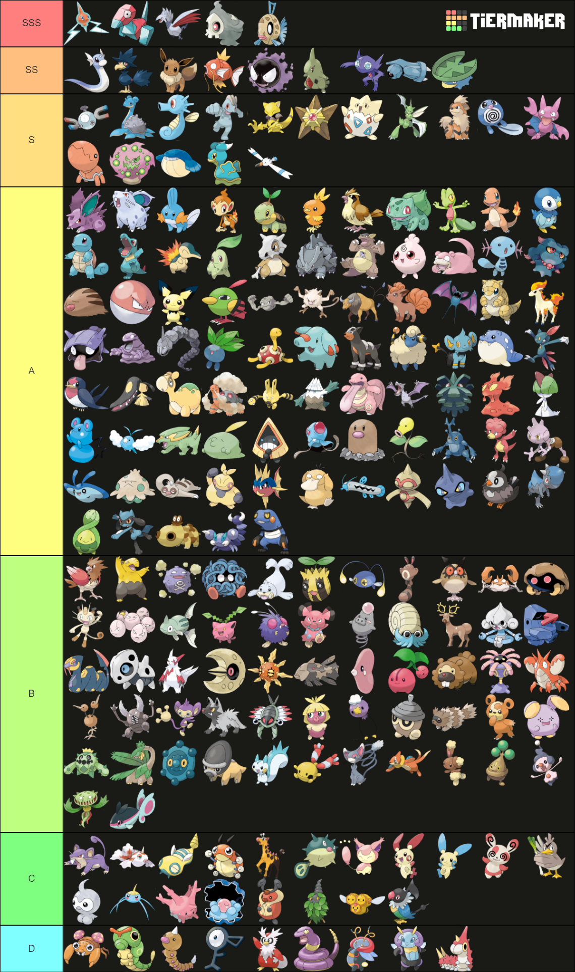 All Pokemon (Gen I-IV) Tier List (Community Rankings) - TierMaker