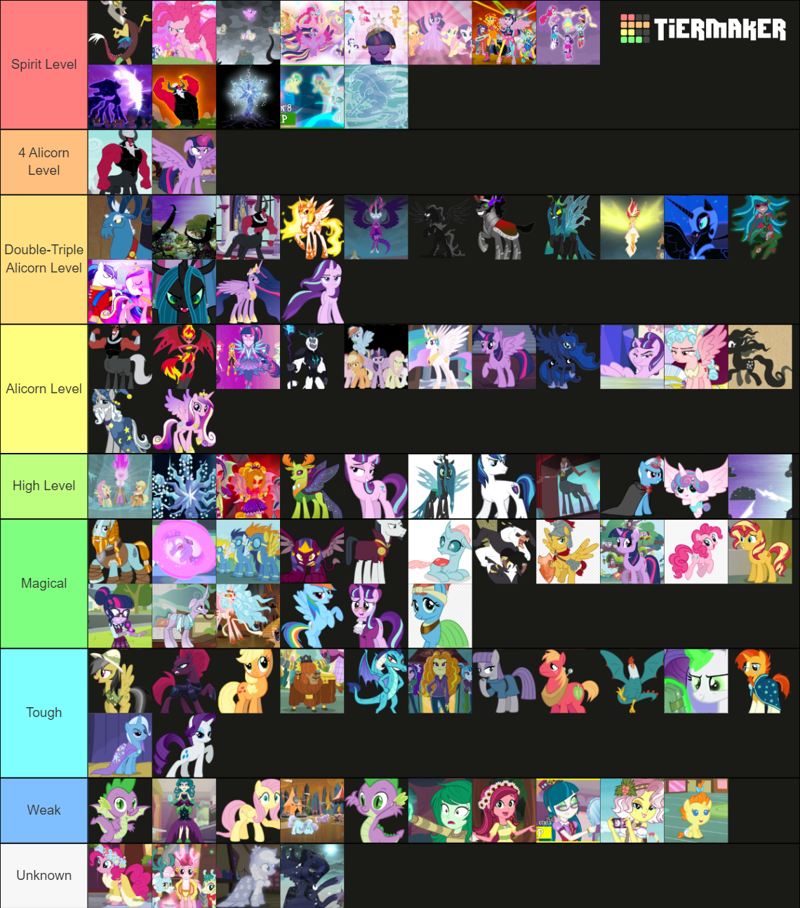 My Little Pony Friendship is Magic Most Powerful characters Tier List ...