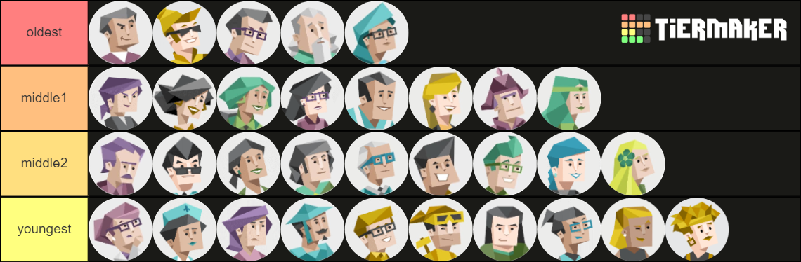 16personalities MBTI Tier List (Community Rankings) - TierMaker