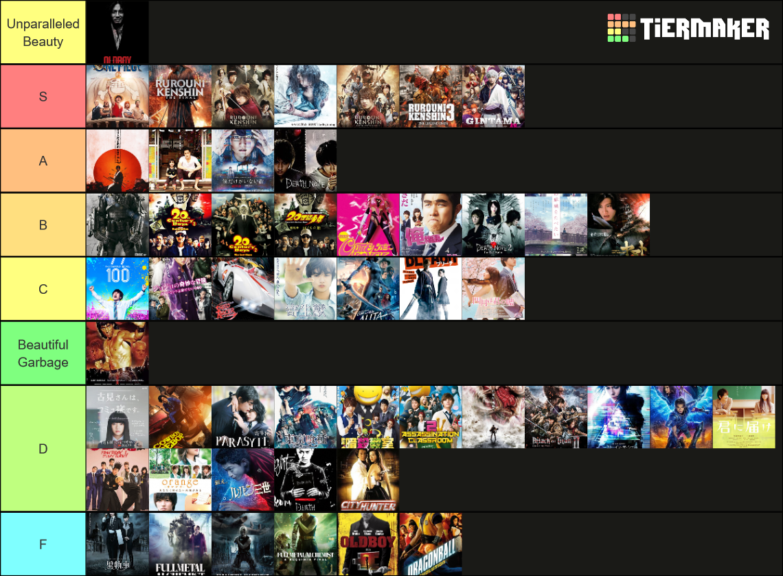 Live Action Anime & Manga Tier List (Community Rankings) - TierMaker