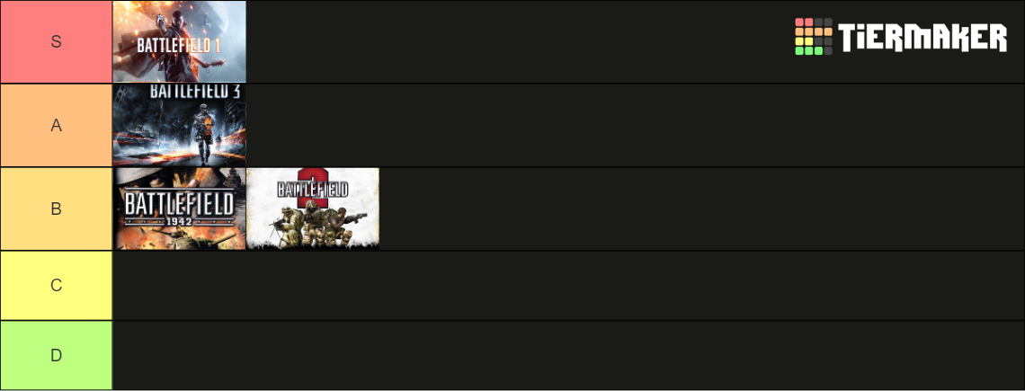 battlefield all game tierlist (2023) Tier List (Community Rankings ...