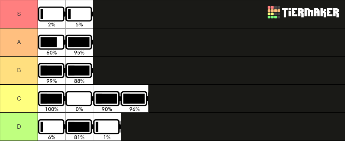 Phone Battery Percentages Tier List (Community Rankings) - TierMaker