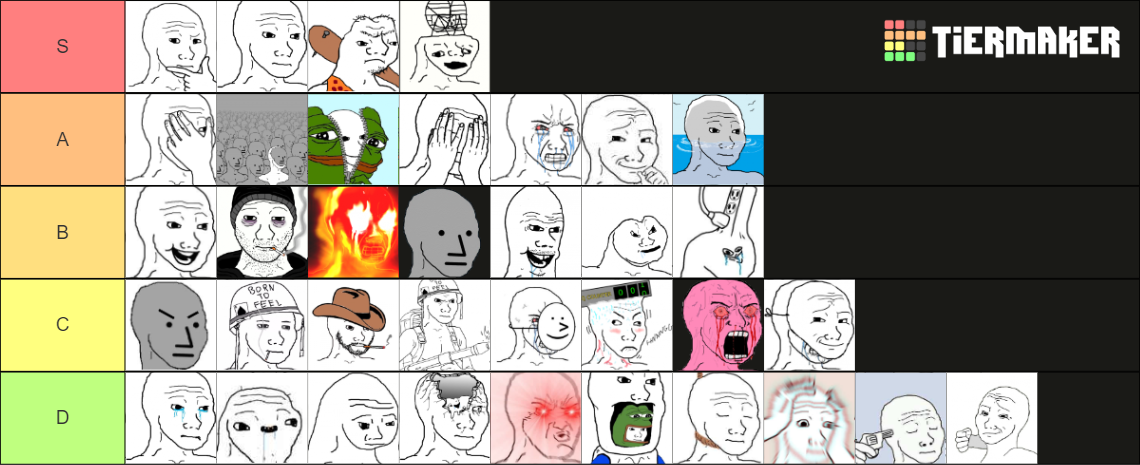 wojak Tier List (Community Rankings) - TierMaker