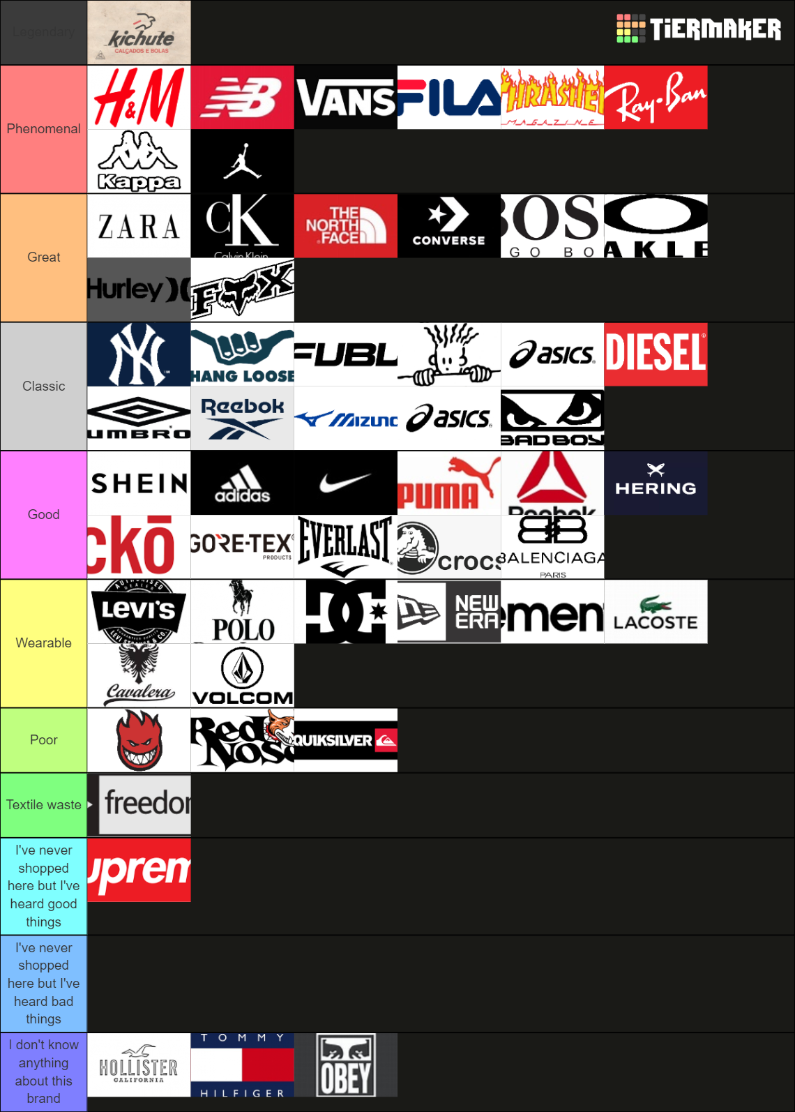 100+ Clothing Brands, Labels, Retailers Tier List (Community Rankings ...