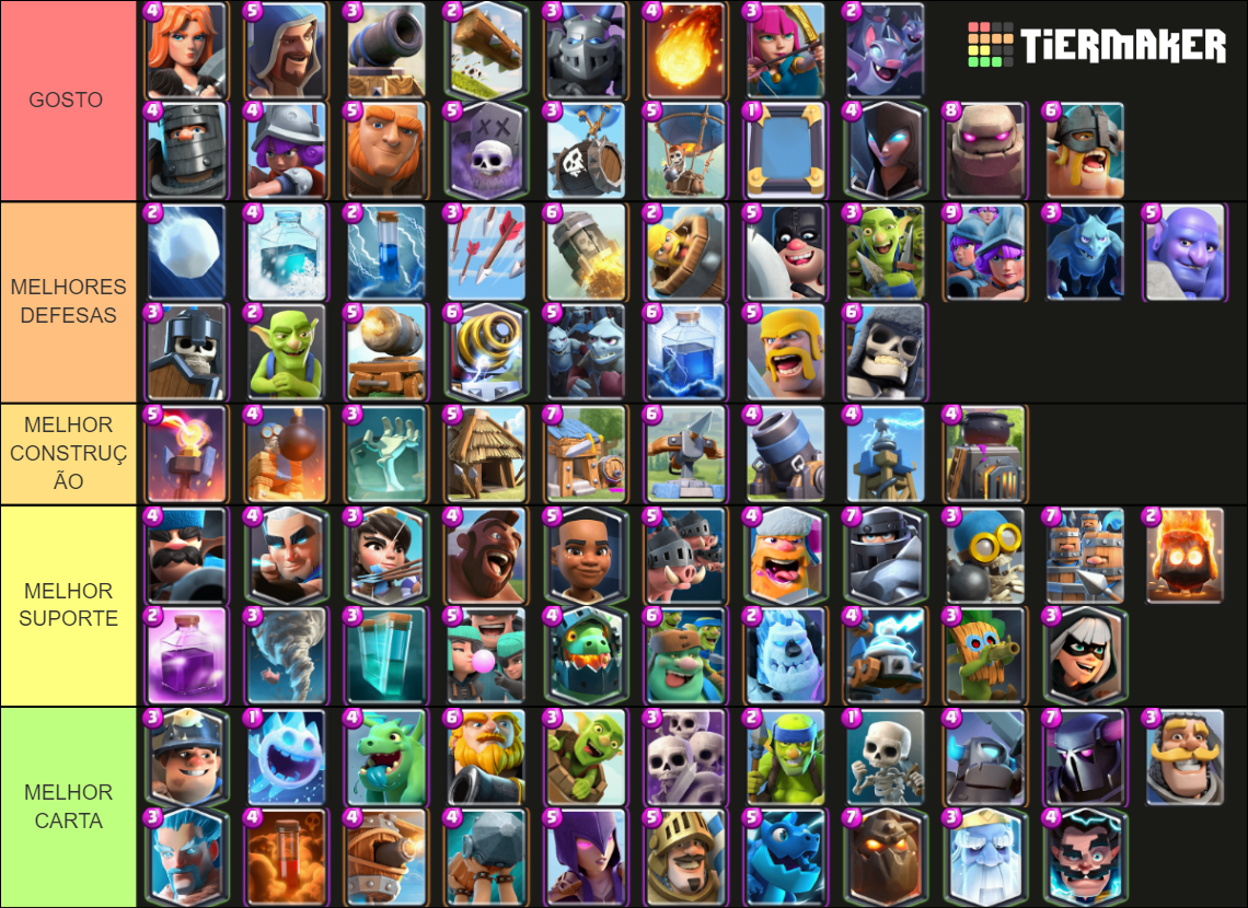 Clash Royale All Cards Tier List (Community Rankings) - TierMaker