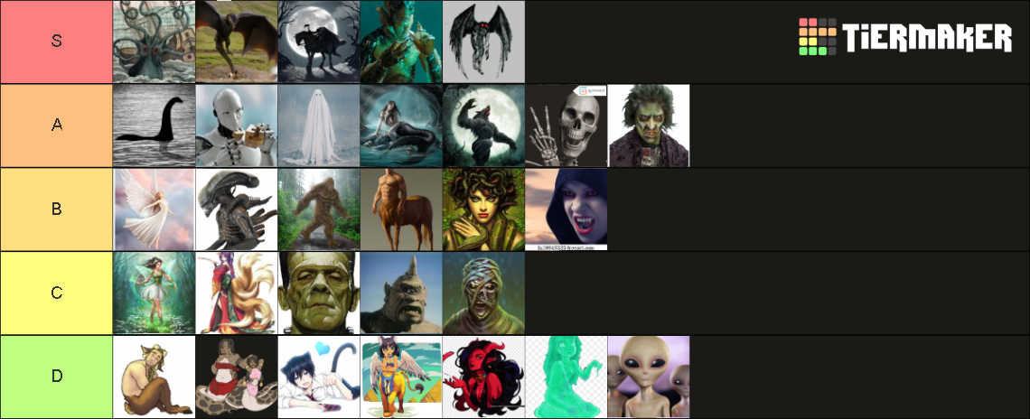 monsters / cryptids Tier List (Community Rankings) - TierMaker