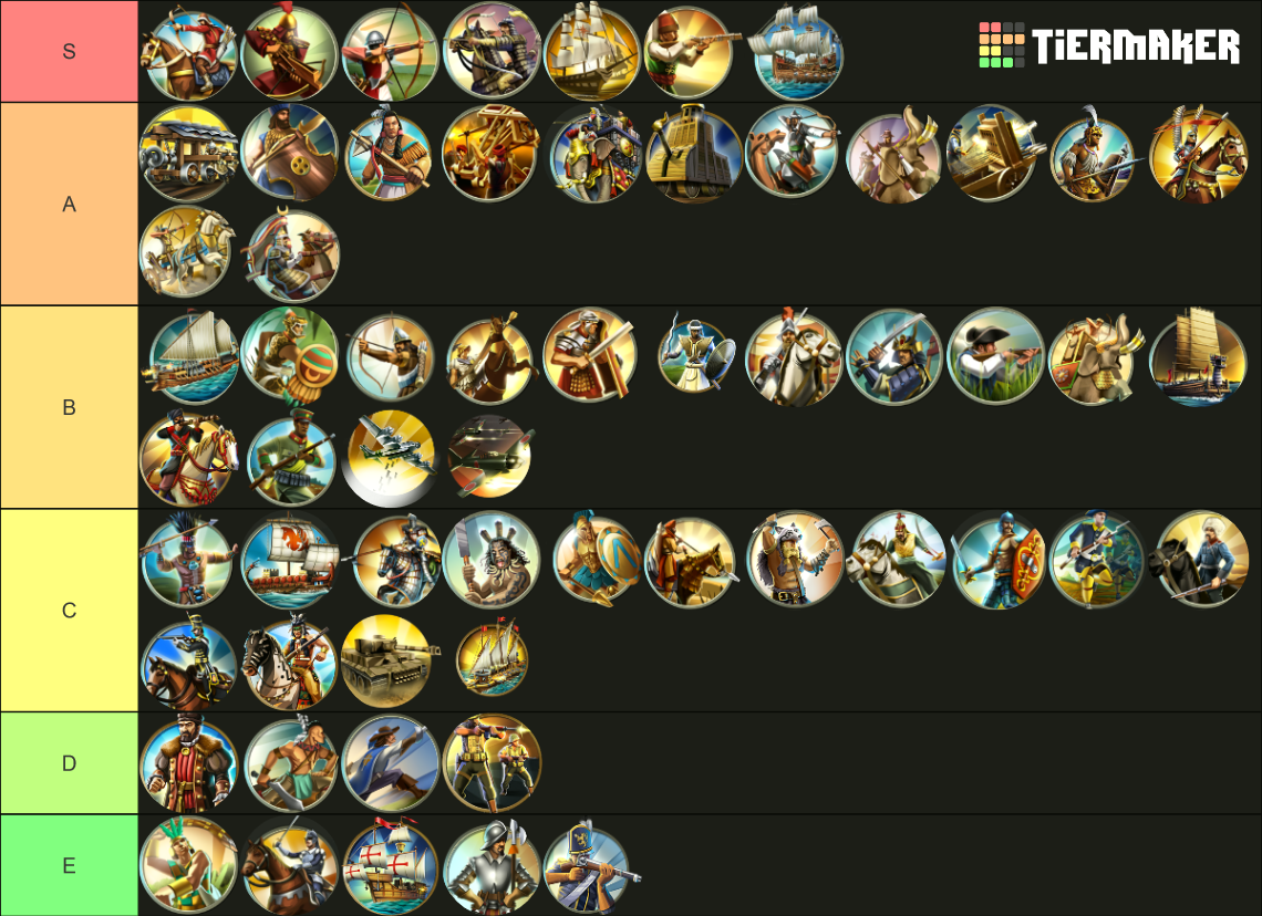 Civilization 5: Unique Units Tier List (Community Rankings) - TierMaker