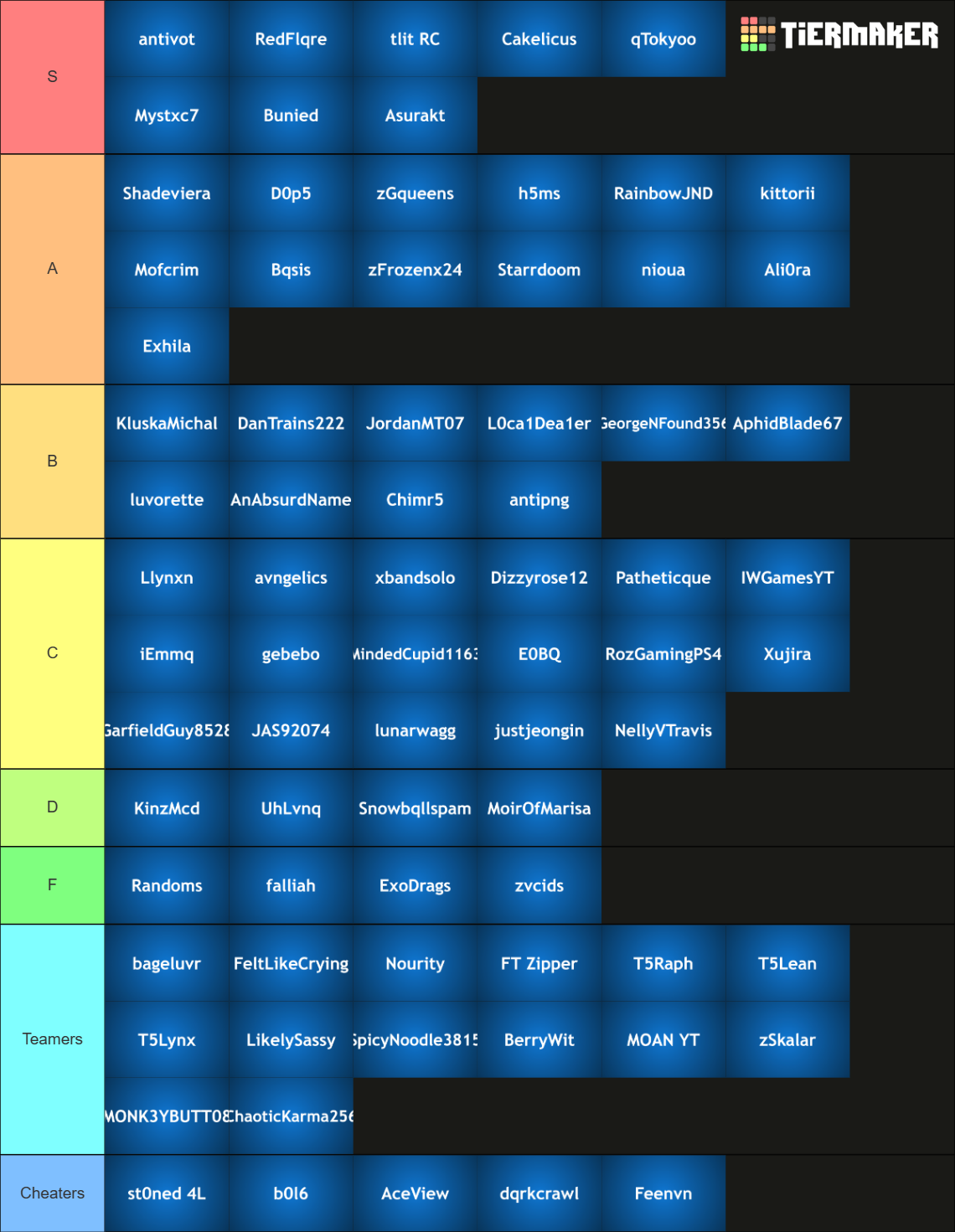 Hive MM Players Tier List (Community Rankings) - TierMaker