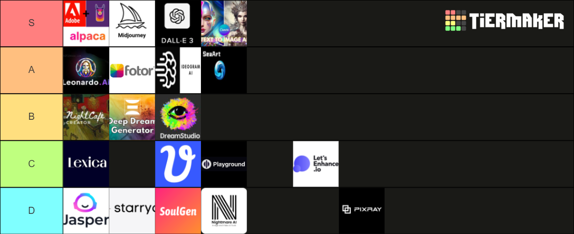 Digital AI Art Tier List (Community Rankings) - TierMaker