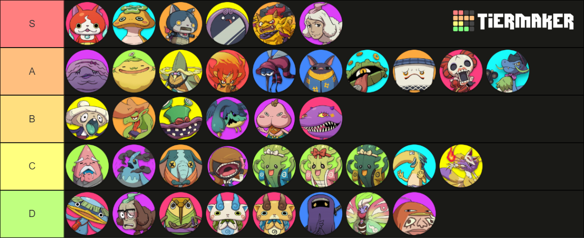 Yokai Watch 1 yokai Tier List (Community Rankings) - TierMaker