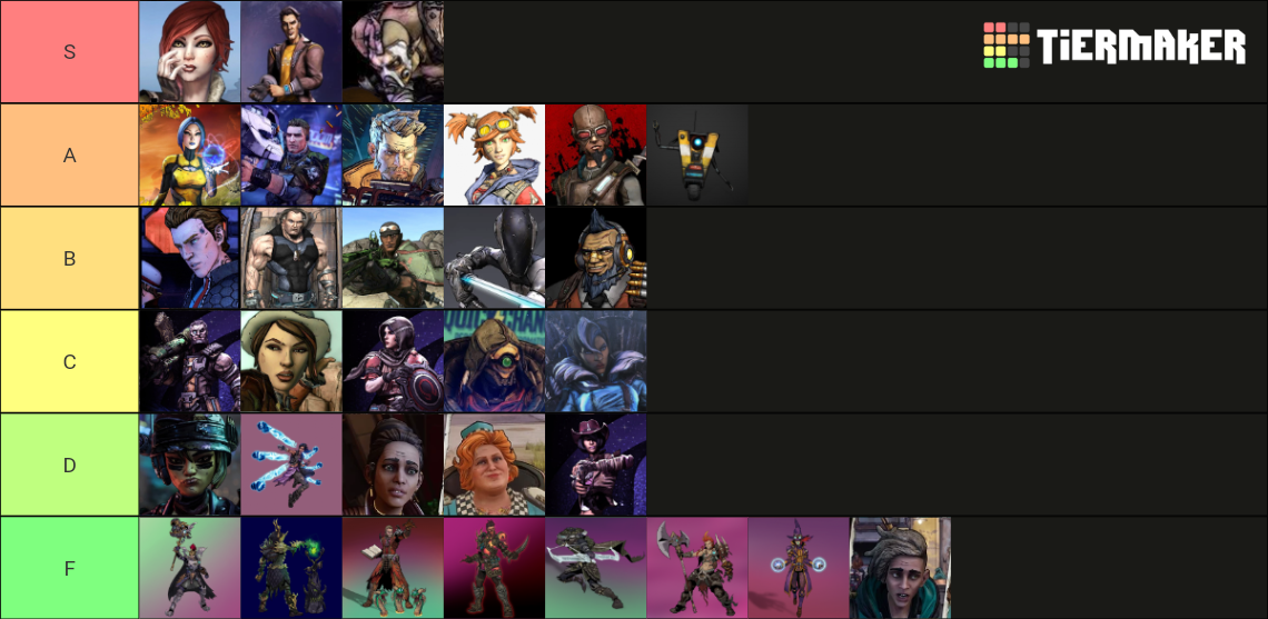 Borderlands Playable Character Tier Tier List (Community Rankings) - TierMaker