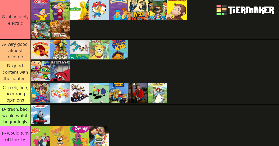PBS Kids Ultimate Tier List (Community Rankings) - TierMaker
