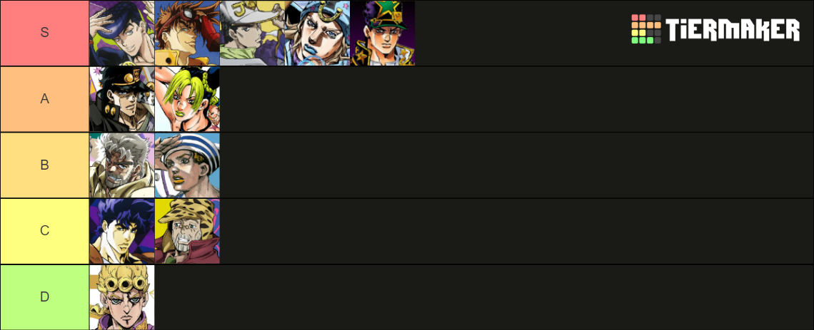Main Jojos (Parts 1-8, Part Variations) Tier List (Community Rankings ...