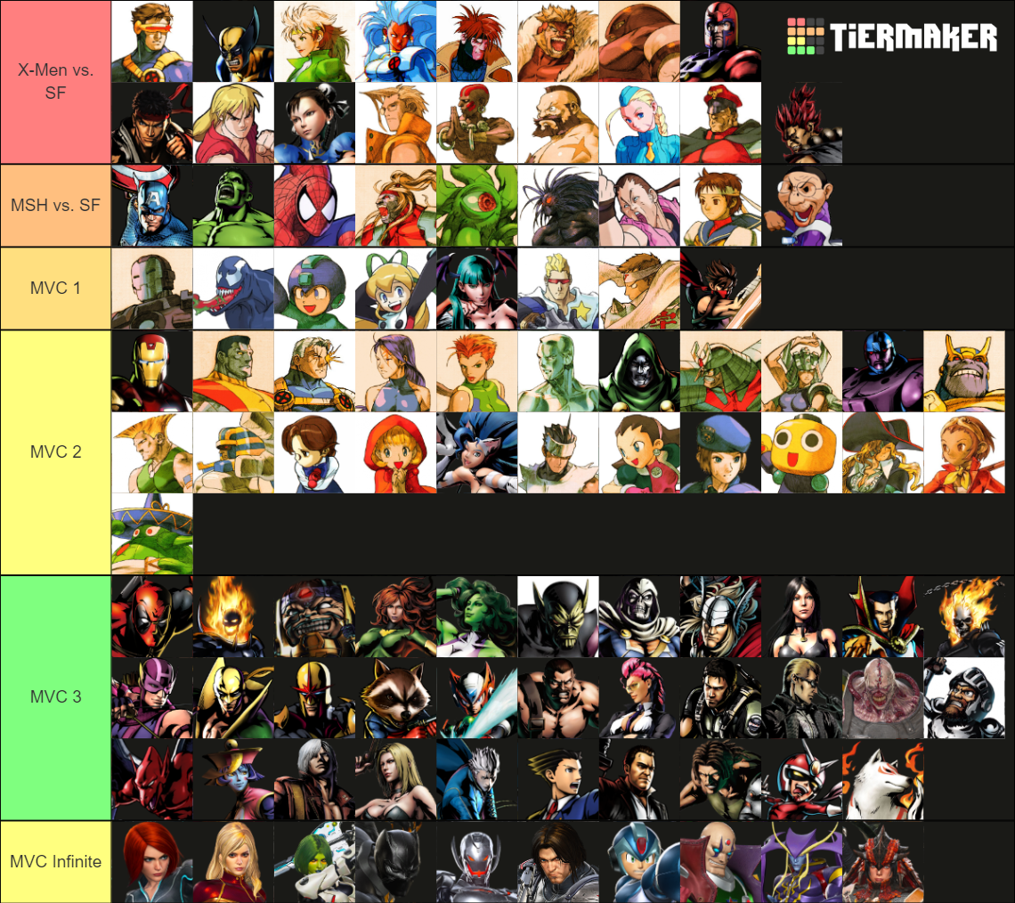 Every Marvel vs. Capcom Character Tier List (Community Rankings ...