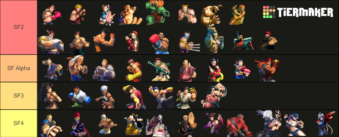 Ultra Street Fighter IV Tier List (Community Rankings) - TierMaker