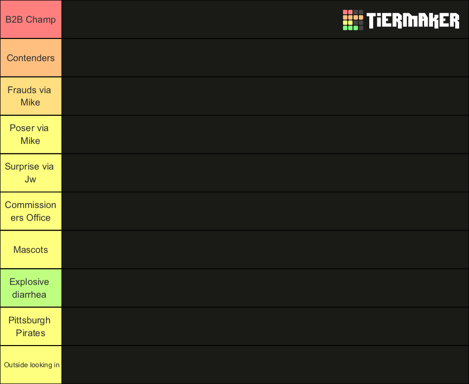 Free! Tier List (Community Rankings) - TierMaker
