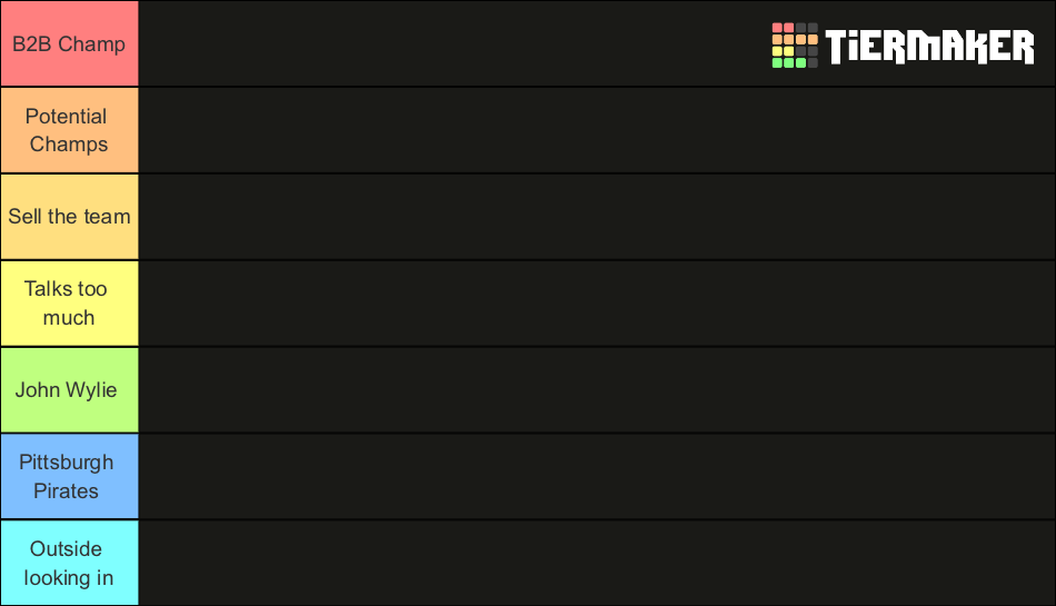 template 6 Tier List (Community Rankings) - TierMaker
