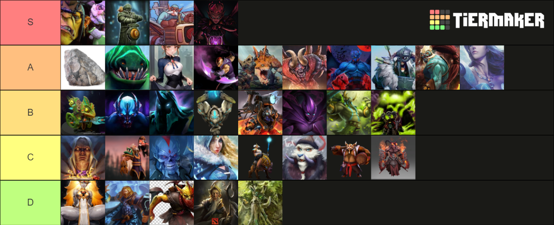 Dota 2 Random Farm TD Mutations Tier List (Community Rankings) - TierMaker