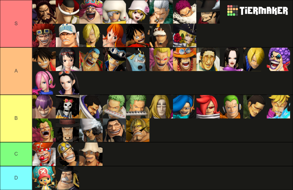 One piece pirate warriors 4 Characters After DLC3 Tier List (Community ...