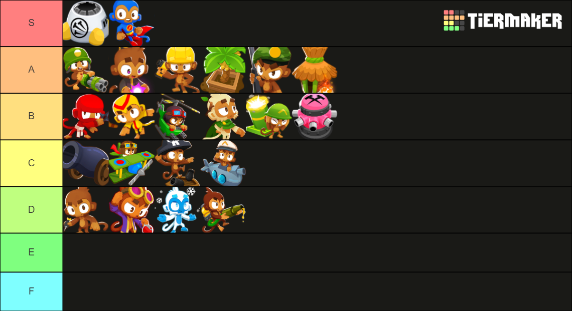 Bloons TD 6 Towers Tier List (Community Rankings) - TierMaker