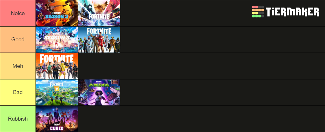 Fortnite Chapter 2 Seasons Tier List (Community Rankings) - TierMaker