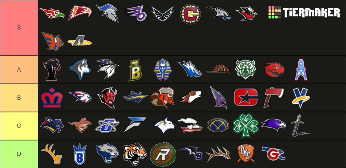 Madden 23 Relocation Teams Tier List (Community Rankings) - TierMaker