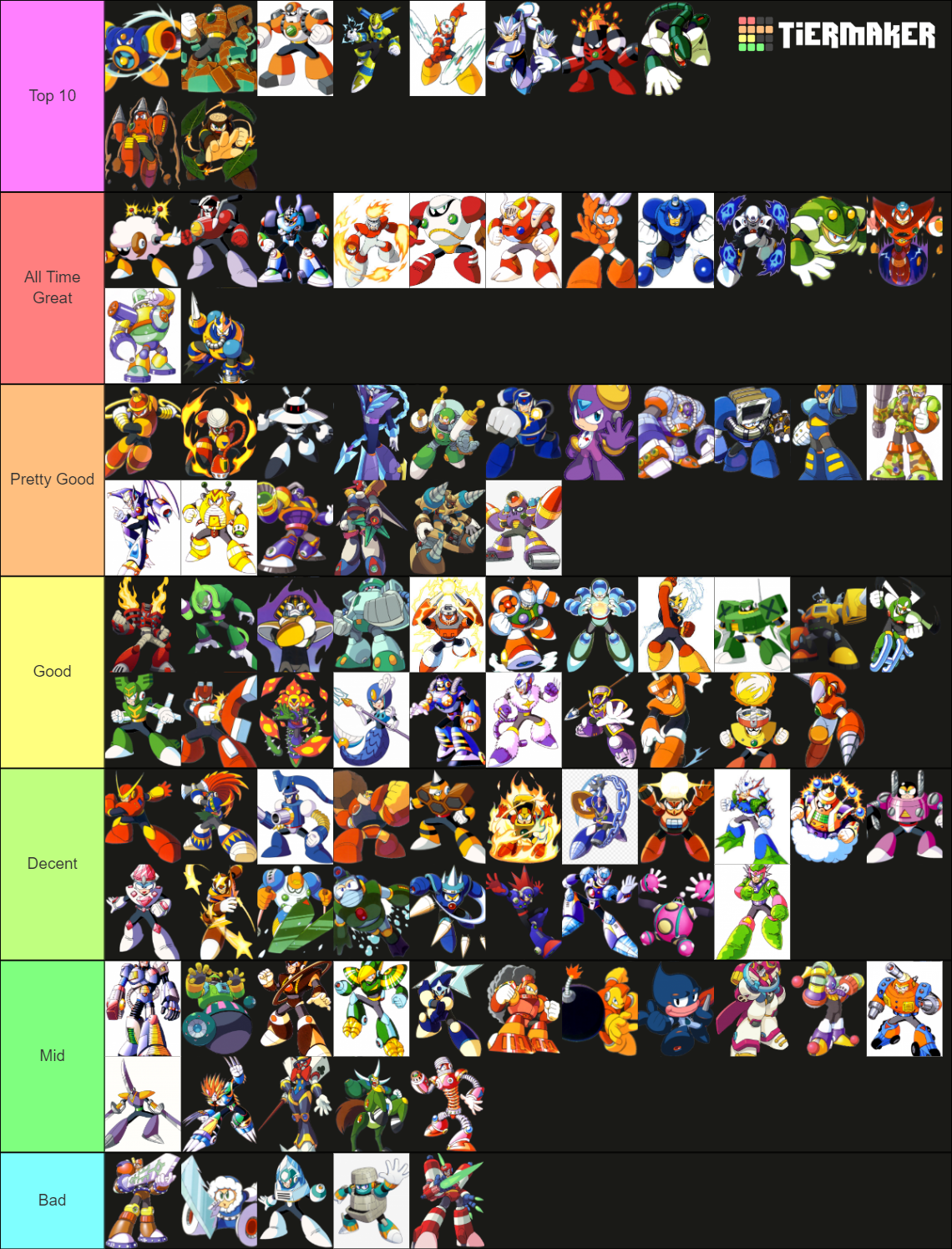 Mega Man All Robot Masters Tier List (Community Rankings) - TierMaker