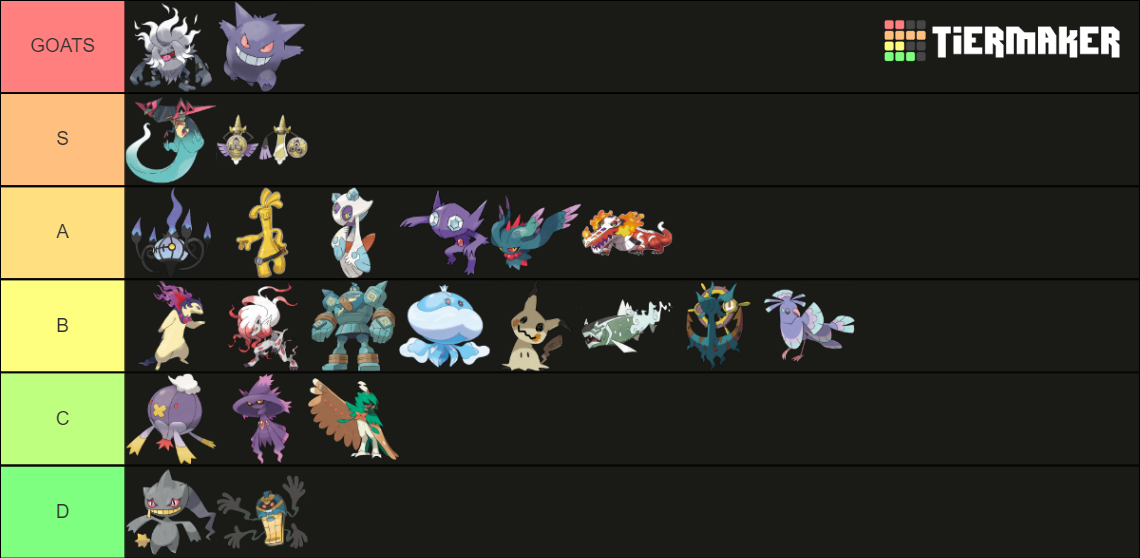 Ghost Type Pokemon Tier List (Community Rankings) - TierMaker