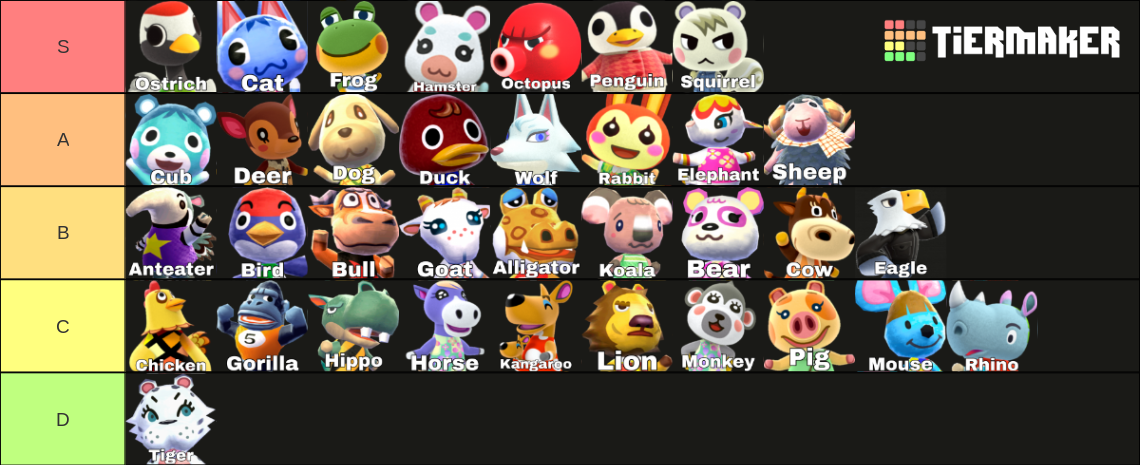 Animal Crossing Villager Species Tier List (Community Rankings) - TierMaker