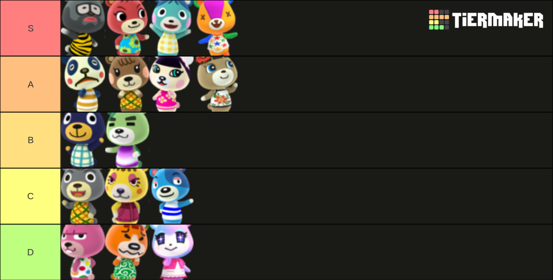 Bear Cub Villagers in ACNH Tier List (Community Rankings) - TierMaker