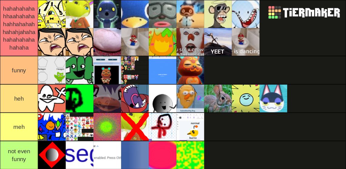 image Tier List (Community Rankings) - TierMaker