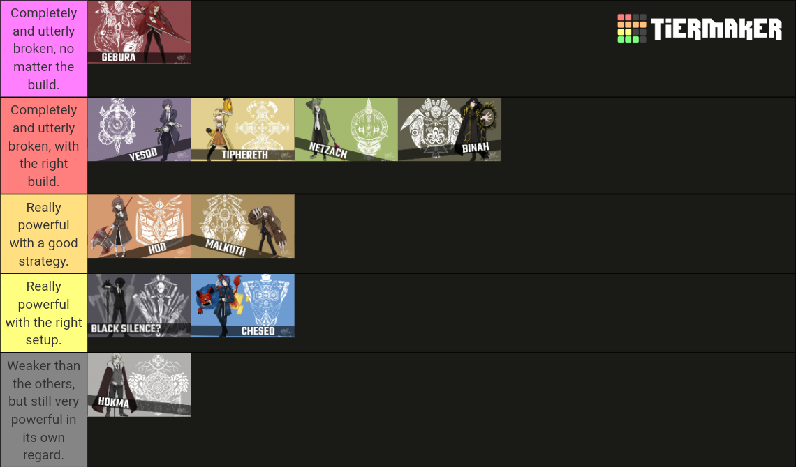 All LoR floors ranked Tier List (Community Rankings) - TierMaker