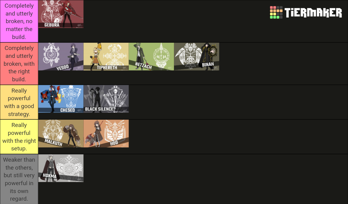 All LoR floors ranked Tier List (Community Rankings) - TierMaker