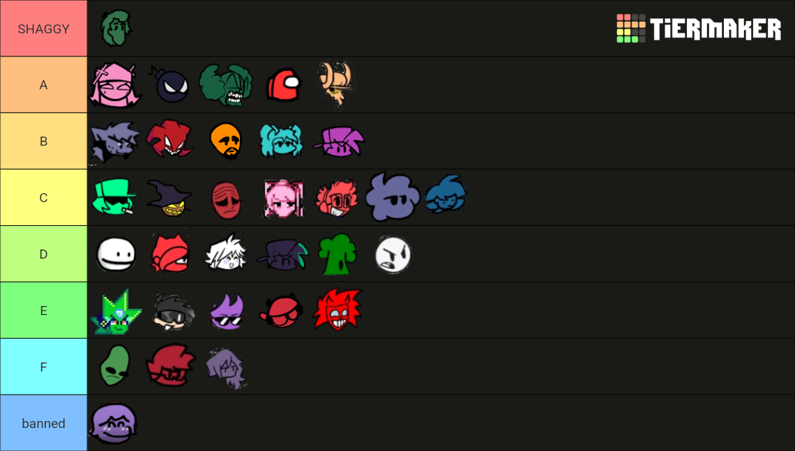 FNF Mod ranking Tier List (Community Rankings) - TierMaker