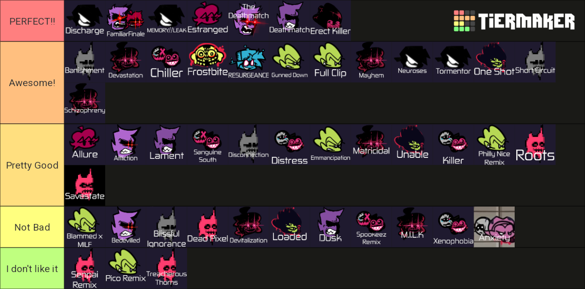 Friday Night Funkin': Corruption Tier List (Community Rankings) - TierMaker