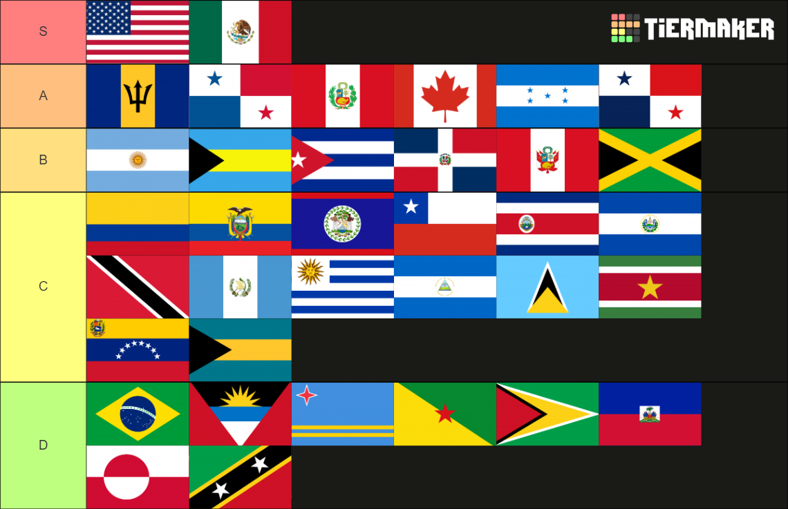 America Country Flag Tier List (Community Rankings) - TierMaker