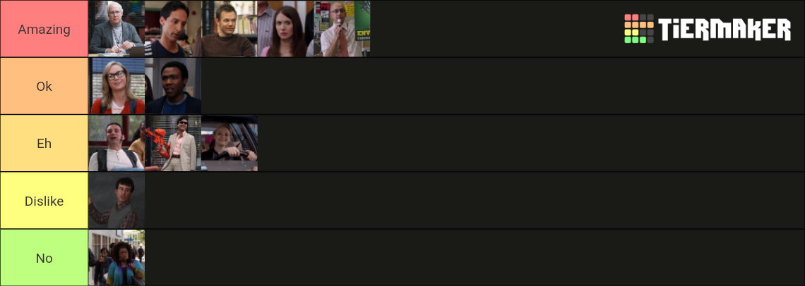 Community Tier List (Community Rankings) - TierMaker
