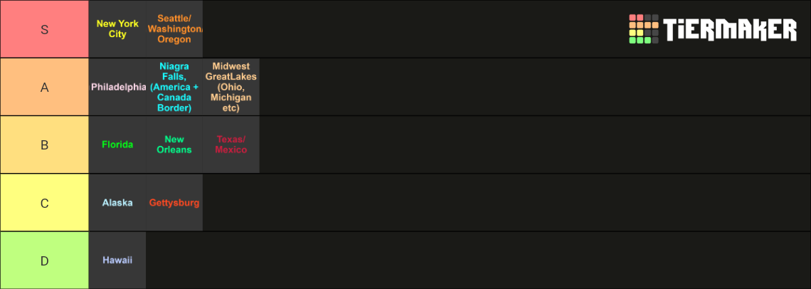 Fallout 5 potential setting r/fallout Tier List (Community Rankings ...
