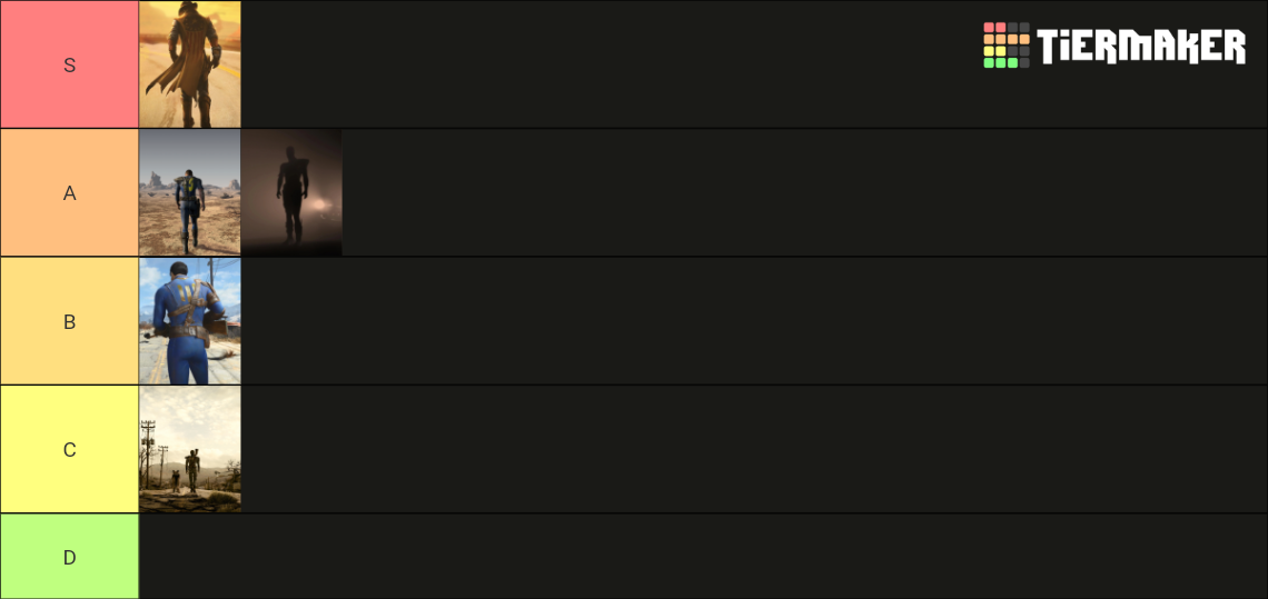 Fallout Protagonists Tier List (Community Rankings) - TierMaker