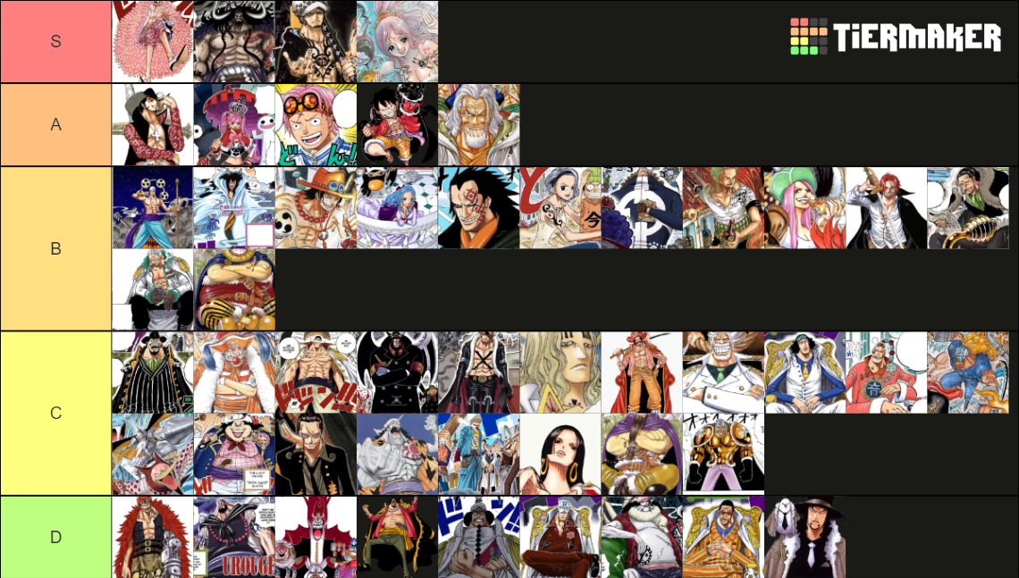 One Piece Character Design Tier List (Community Rankings) - TierMaker